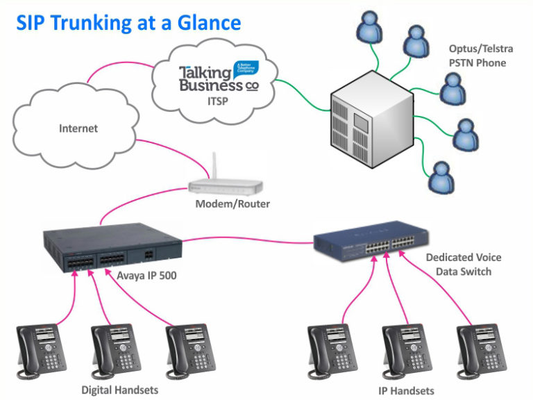 IP Telephony - Talking Business Co.